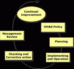 ohsas_18001 | Occupational Health & Safety Hub.com