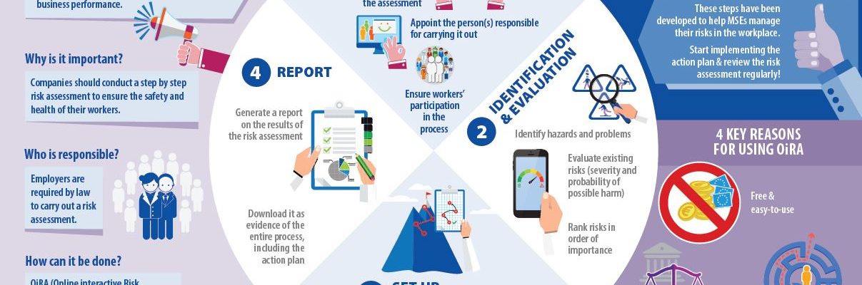 OHSHub.com ~ Occupational Health & Safety Hub.com ~ Resources, CIH ...