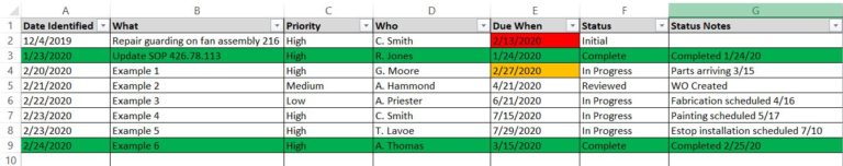 Free Simple Safety Action Item Tracking Log Template | Occupational ...