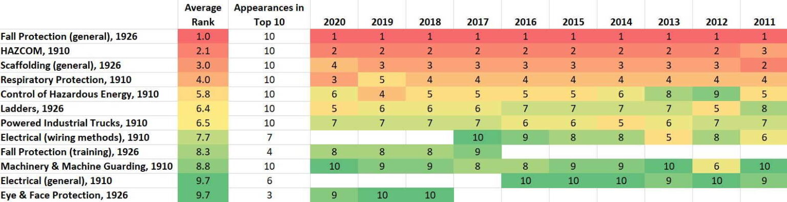 OHSHub.com - Occupational Health & Safety Hub.com